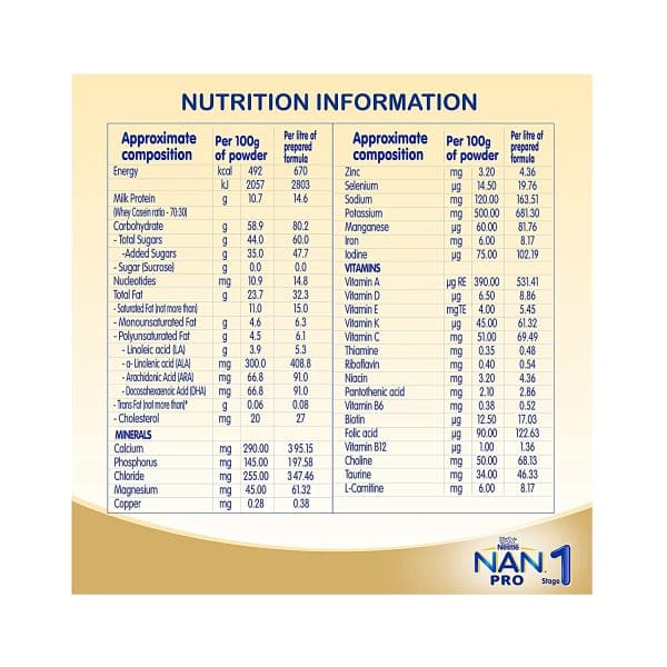Nan Pro 1 Milk Powder Infant Formula 400gm - pharmville
